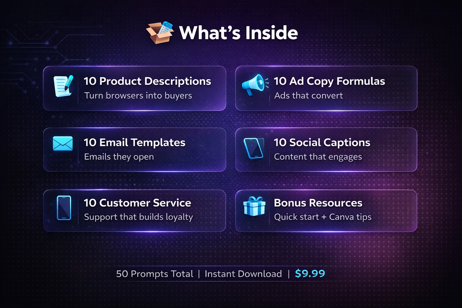 50 ChatGPT Prompts for E-commerce | Product Descriptions, Ads, Emails ...
